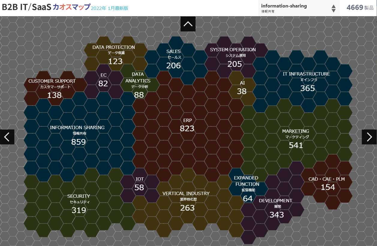ITreview B2B IT / SaaS カオスマップ【2025年07月最新版】
