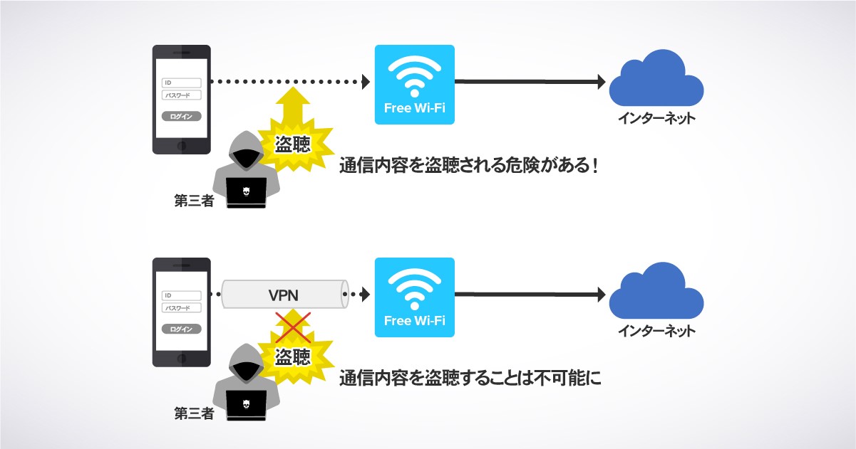 無料Wi-FiでもVPNを使うと安全安心！ | ITreview Labo