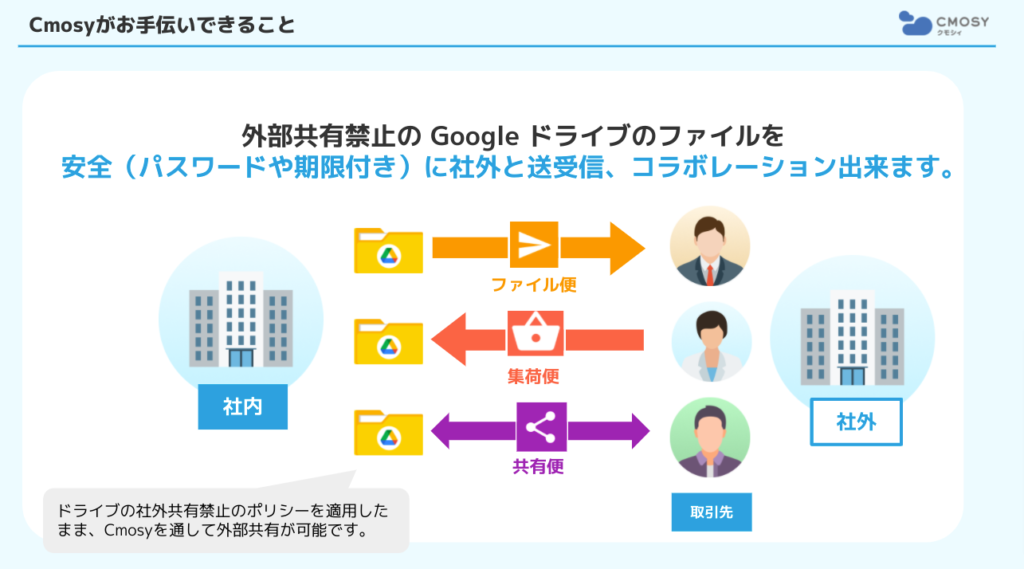 Google Workspaceの基本機能をおさらい！使い方を広げる拡張機能もご紹介 | ITreview Labo