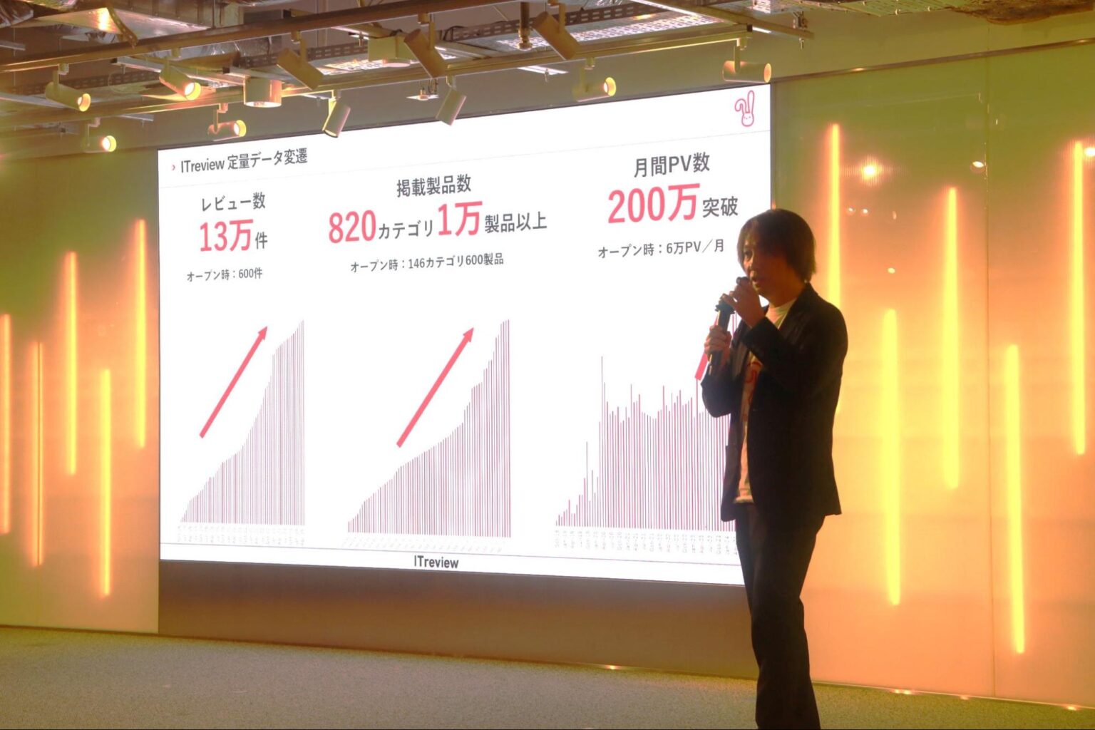 受賞企業2社の活用事例から紐解くITreviewの魅力｜ITreview User Conference 2024 ～VOICE～ | ITreview Labo