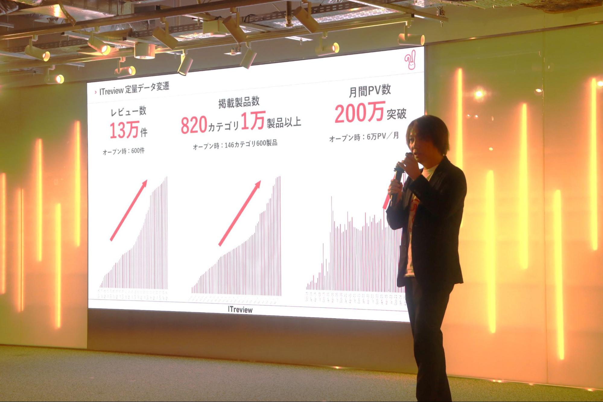 受賞企業2社の活用事例から紐解くITreviewの魅力｜ITreview User Conference 2024 ～VOICE～ | ITreview Labo