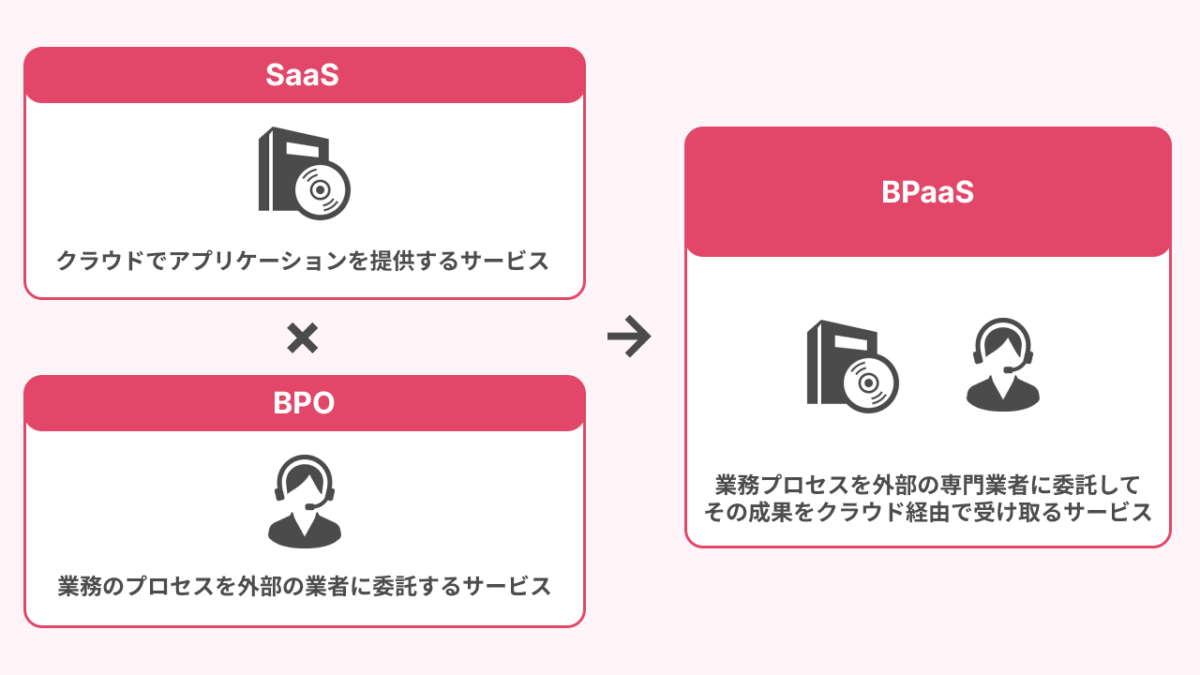 BPaaSとは？導入のメリットからBPOやSaaSとの違いまで徹底解説！ | ITreview Labo