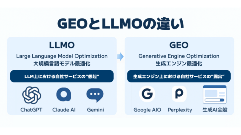 LLMO(大規模言語モデル最適化)とは？GEOやSEOとの違いやAI時代の流入戦略を徹底解説！ | ITreview Labo